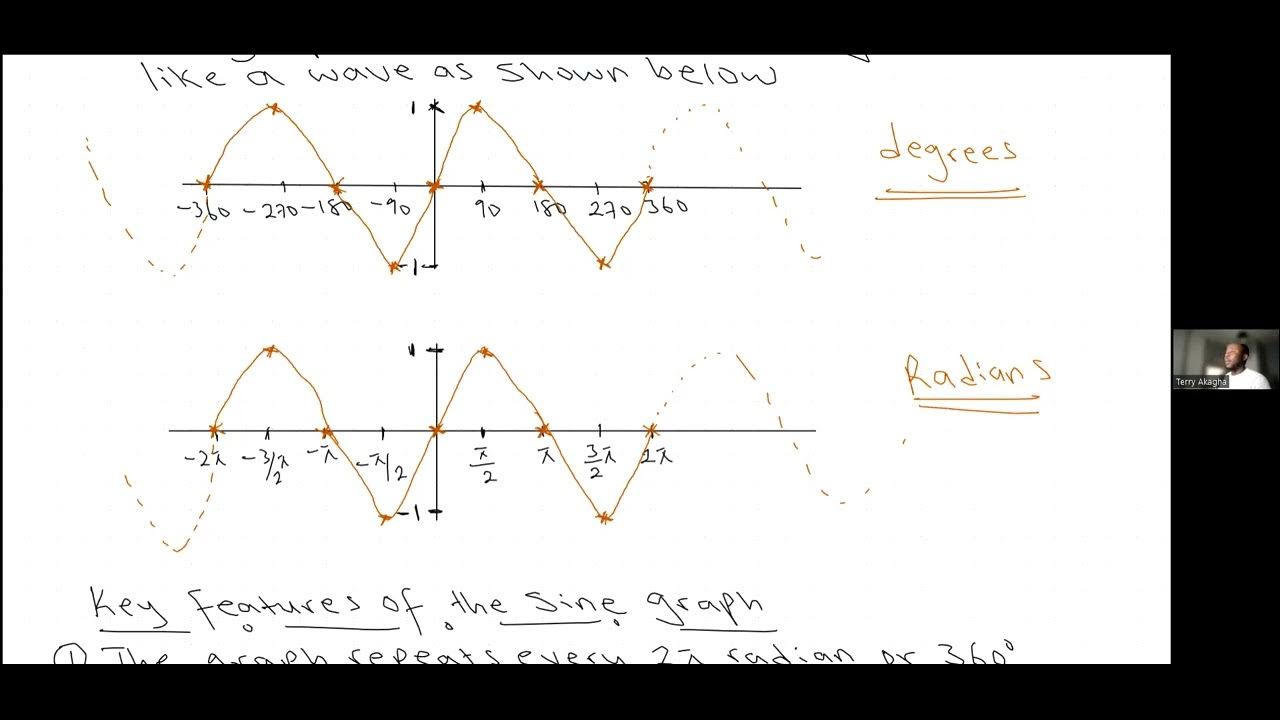 11 of 26 - Graphs of basic trigonometric functions - YouTube
