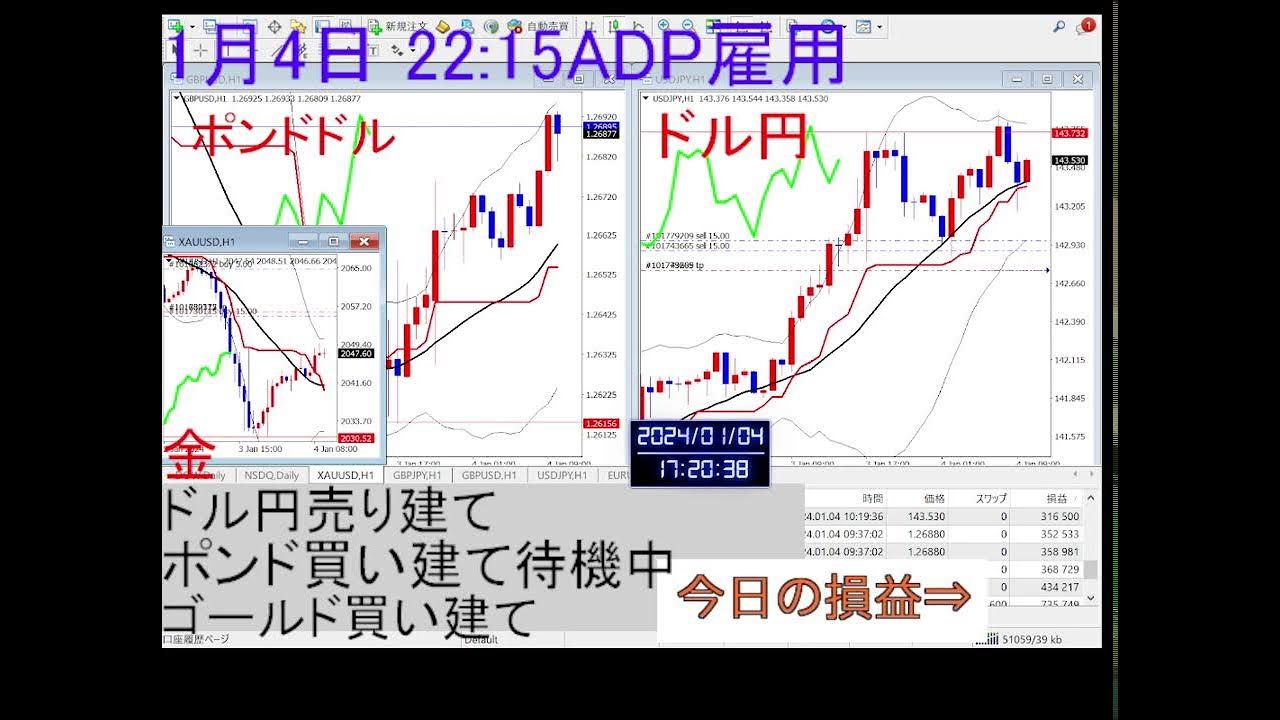 FX24時間「生LIVE」配信中 2024年1月4日(木)17：15時点 本日約+152万円の利益 - YouTube