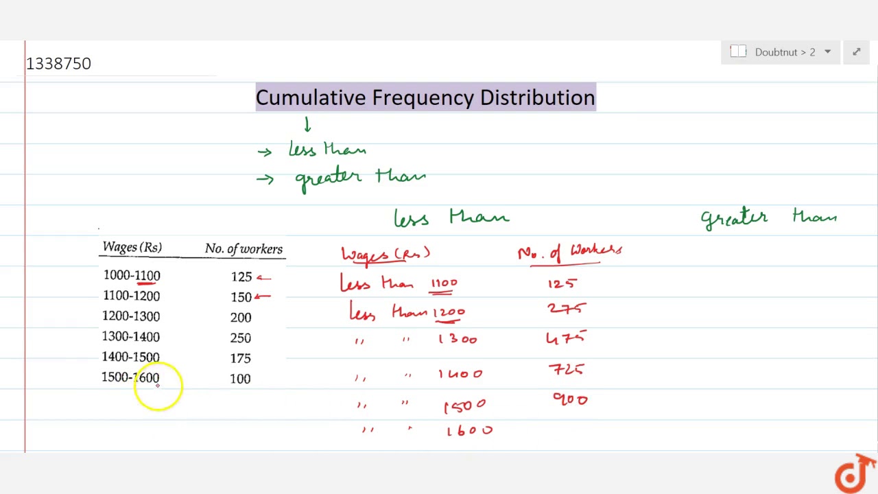 Cumulative Frequency Distribution - YouTube