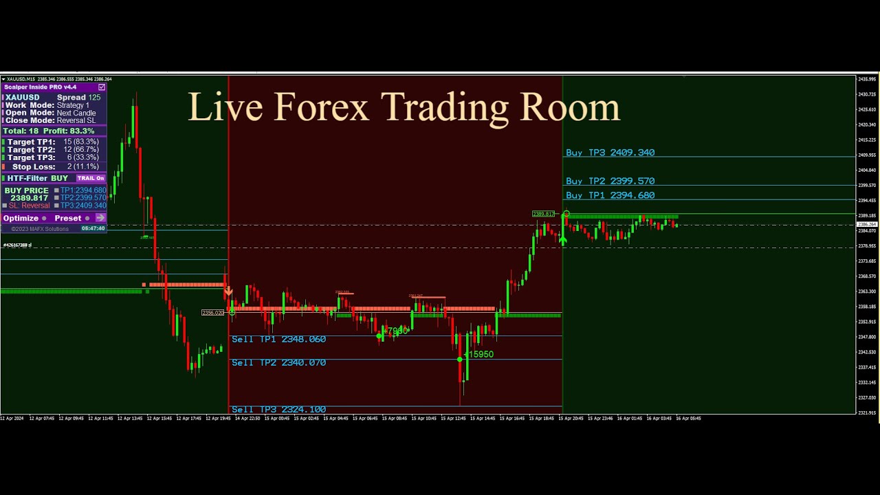 LIVE FOREX TRADING ROOM, Live Stream, Live GOLD/XAUUSD Trading, Live ...