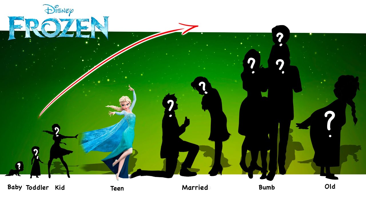 Frozen: Elsa, Anna Growing Up Full - Disney Princesses Growing Up ...