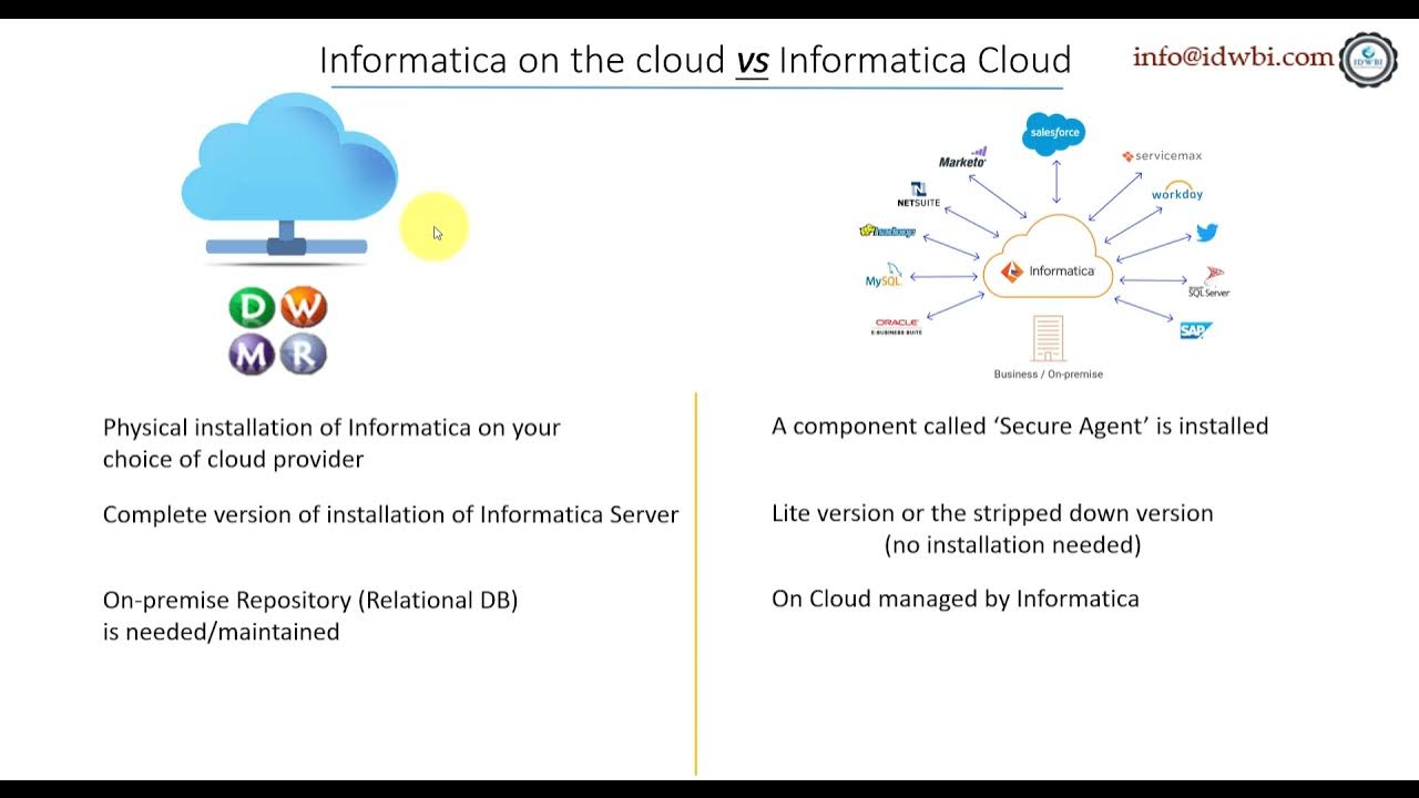 Power Center On Cloud Vs Informatica Cloud Youtube