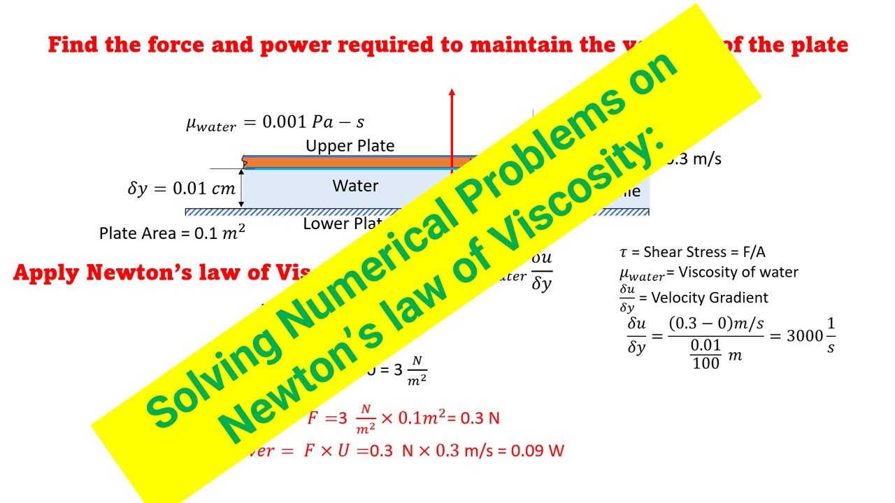 Solving Numerical Problems on Newton’s law of Viscosity # ...