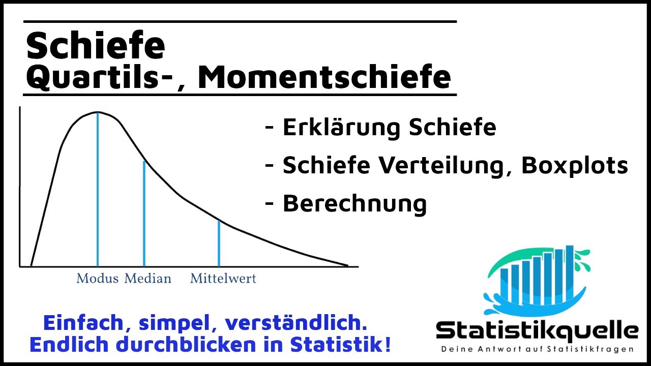 Schiefe (Linksschief/Rechtsschief) - einfach erklärt - YouTube