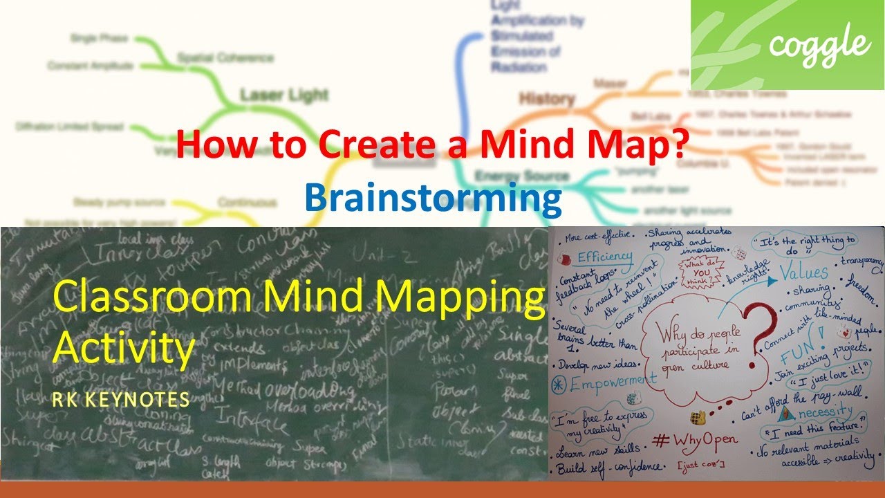 How to create a Mind Map? | Classroom Mind Mapping Activity ...