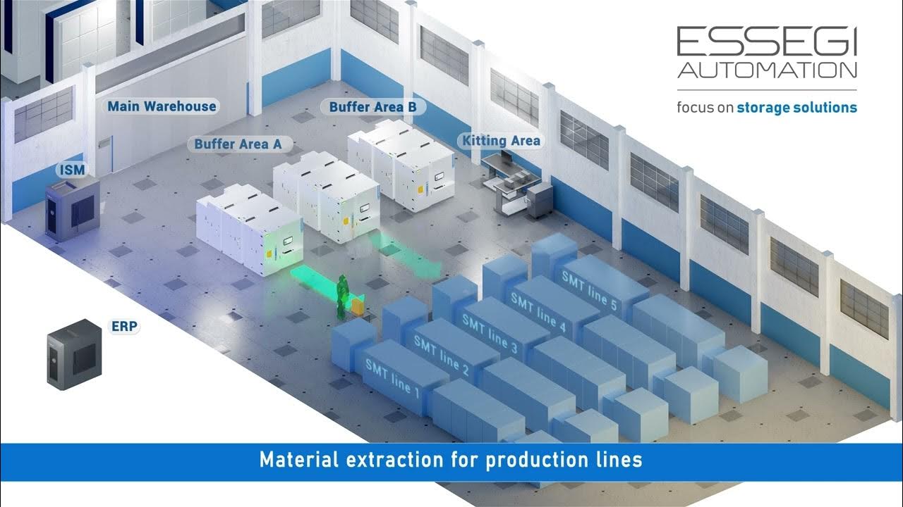 SMD Storage Solutions workflow | SMD handling, storage & logistics ...