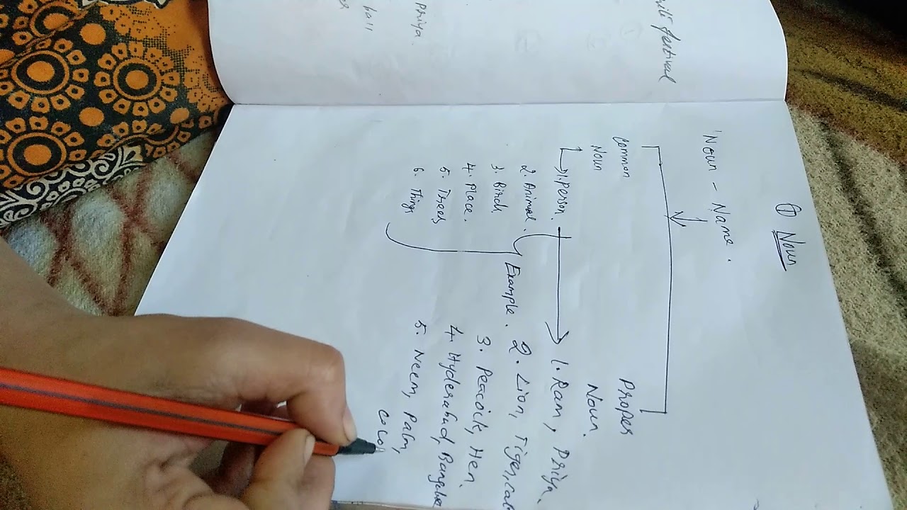 Types Of Noun In Tamil YouTube