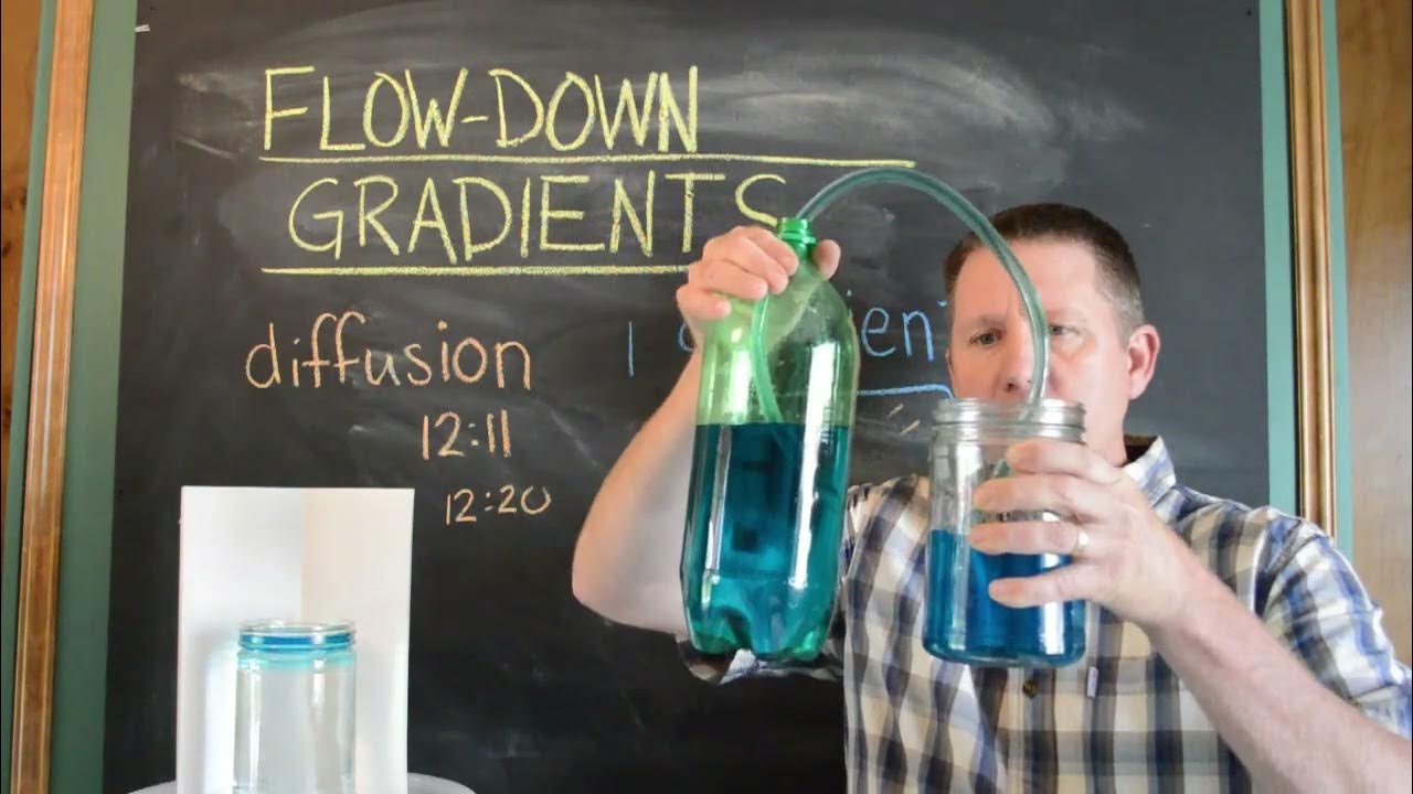 2b Flow-down gradients - YouTube