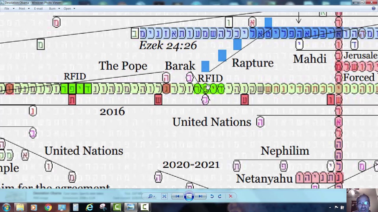 BIBLE Code Matrix Barak the devil Desolating the Future Temple - YouTube