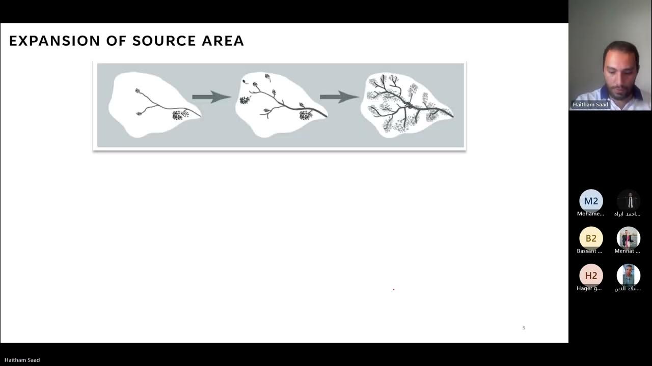 Lecture 4 Youtube