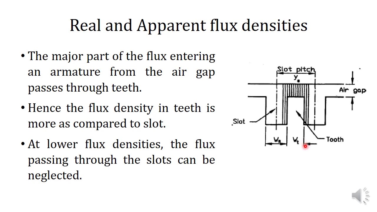 Flux Density