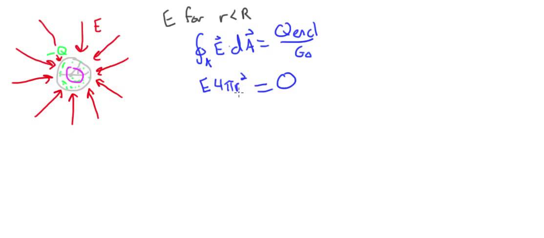 Electric Field due to Negative Charged Conducting Sphere - YouTube