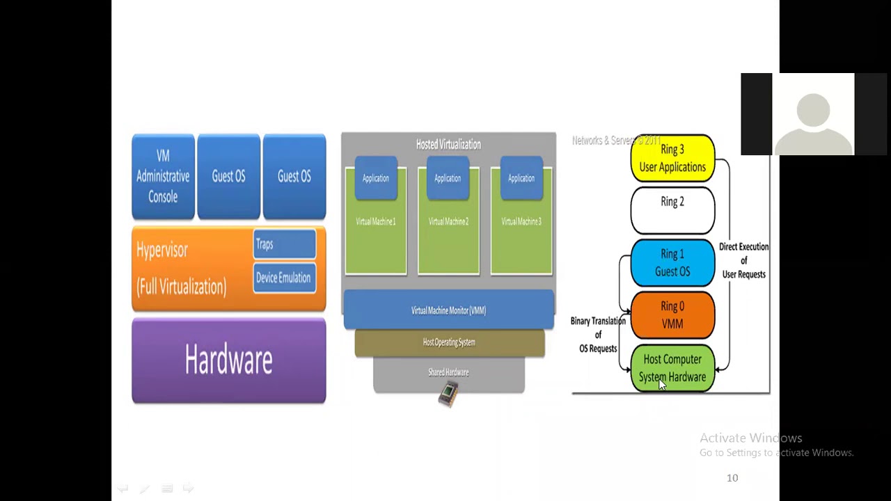18 Full para virtualization 1509 - YouTube