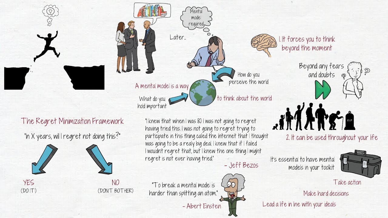The Regret Minimization Framework: How Jeff Bezos Made Decisions - YouTube