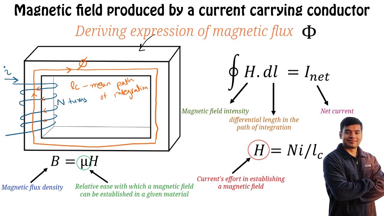 Magnetic Flux Formula With Current