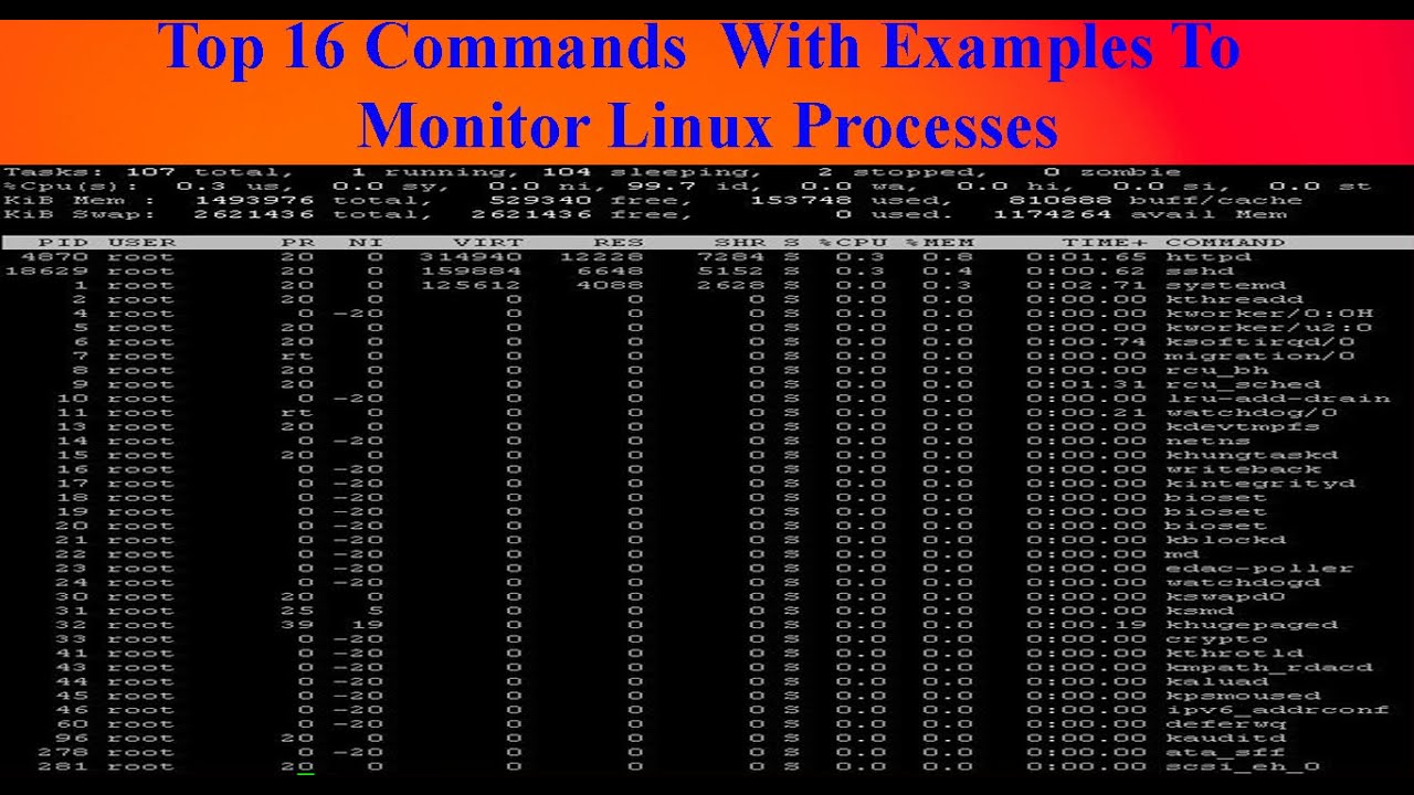 Top 16 Commands With Examples To Monitor Linux Processes Ittrainingsbyumardraz Youtube