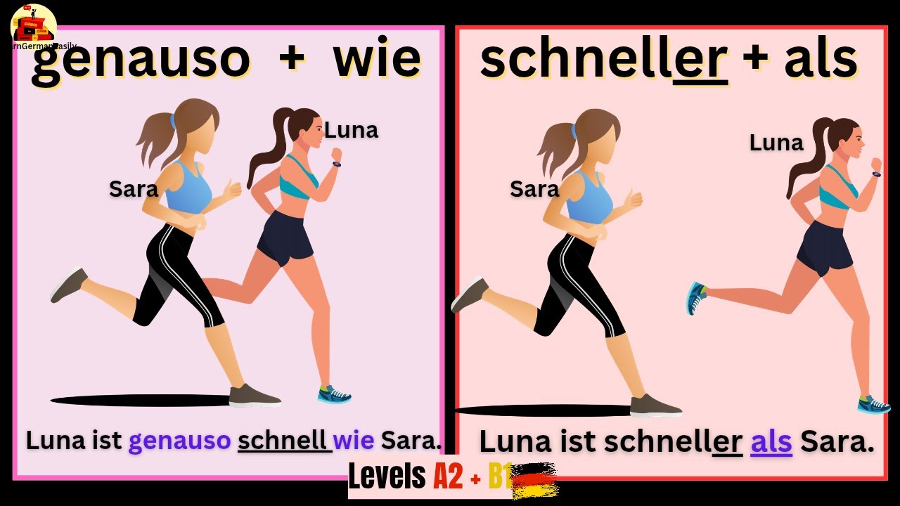 Als ≠ Genauso wie! | Master Comparisons in German A1–A2 / Learn German ...