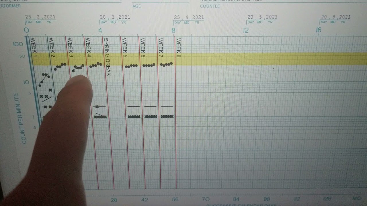 SafMeds Cards and Precisionx Graph for ABA 624 - YouTube