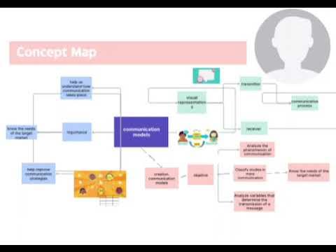 Communication models - YouTube