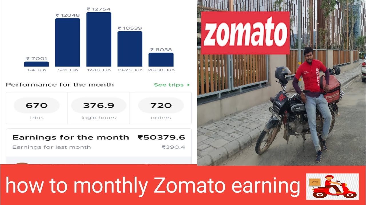 how to monthly Zomato earning how to check Zomato salary how to pay ...
