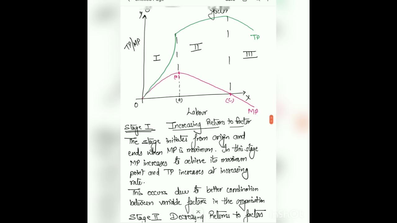 Microeconomics Production Function Notes YouTube microeconomics-production-function-notes-youtube