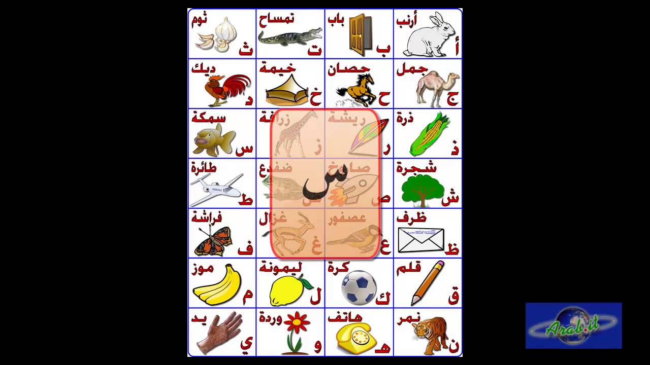 L'alfabeto arabo e la sua pronuncia - YouTube