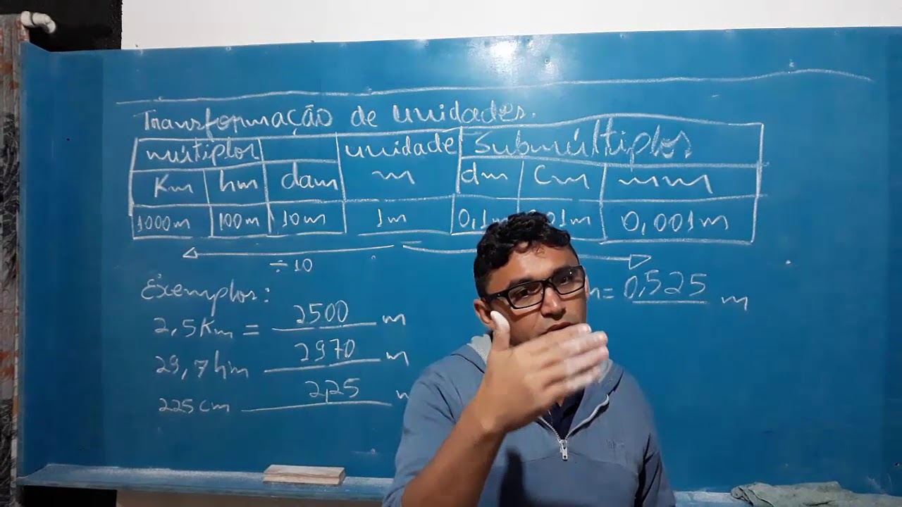 Aula de Matemática Unidades de comprimento, área e volume - YouTube