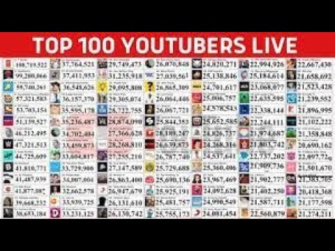 Top 100 YouTubers Live Sub Count T-SERIES HIT 200M - YouTube