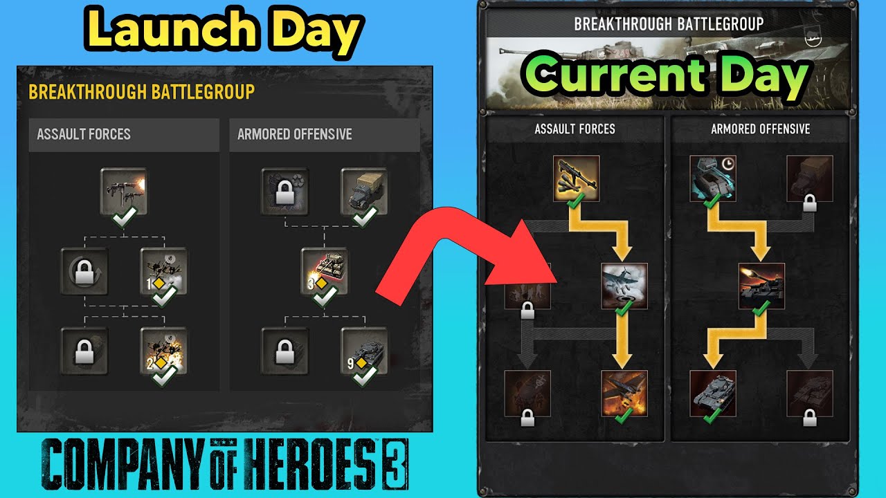 Does my day one Breakthrough build order for 4v4 still work nearly 3 ...