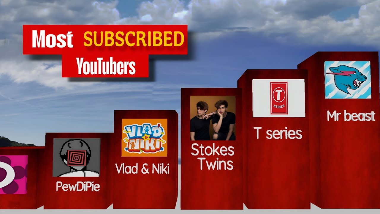 ⭐🧐 Top 10 Most Subscribed YouTubers in the World 2025 | Most Popular ...