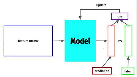 Machine Learning Basic - YouTube