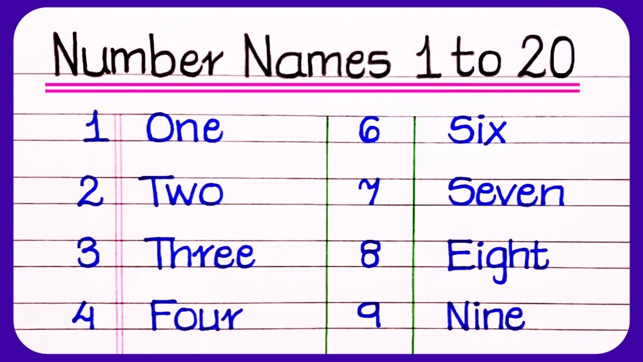 Number names 1 to 20 in english | English Numbers 1-20 Spelling | 1 to ...