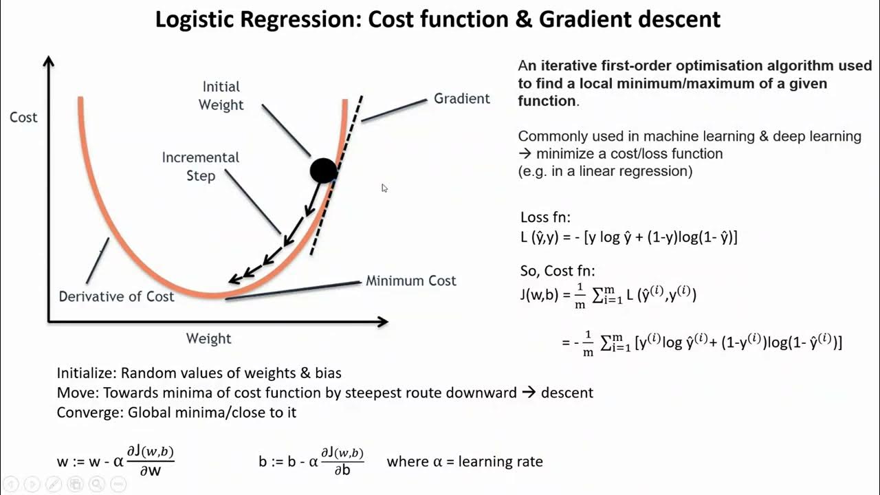 Class 5: ML — Gradient Descent, Learning rate, Polynomial regression, Naive Baye's classifier ...