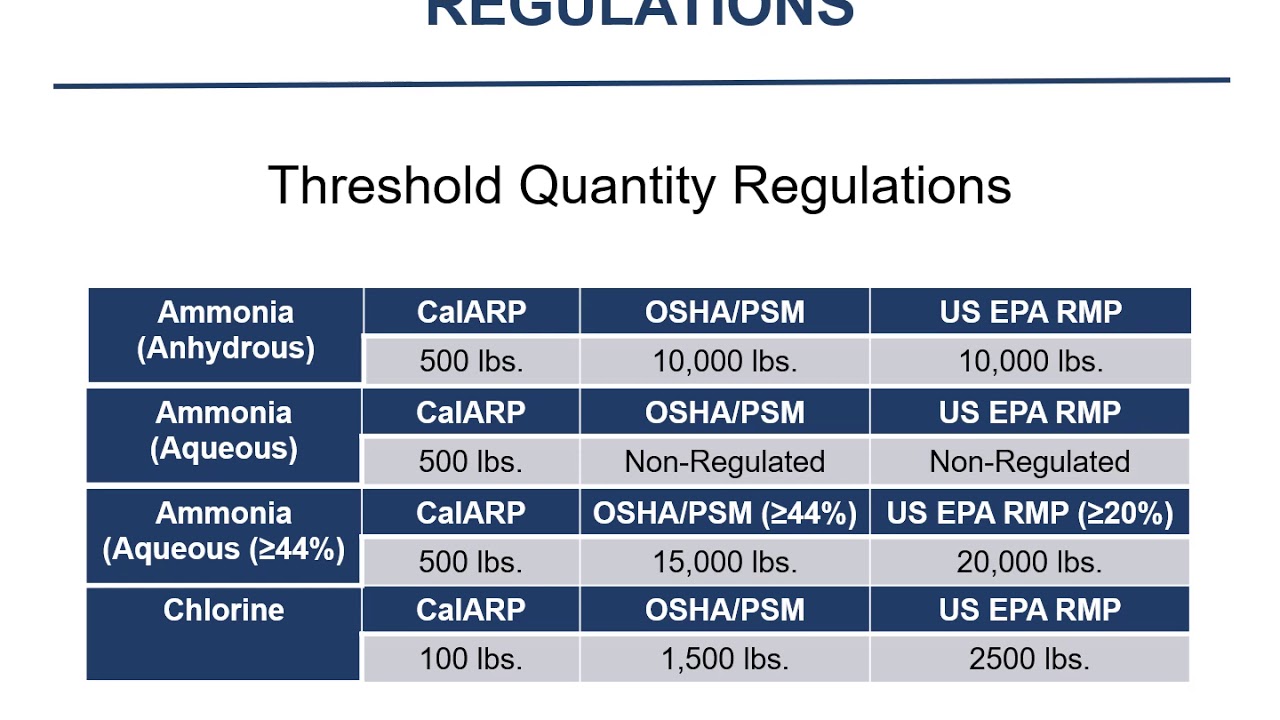 Offsite Consequence Analysis - YouTube