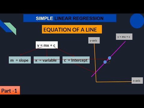 Simple Linear Regression || Regression Part 14 || One video for all ...