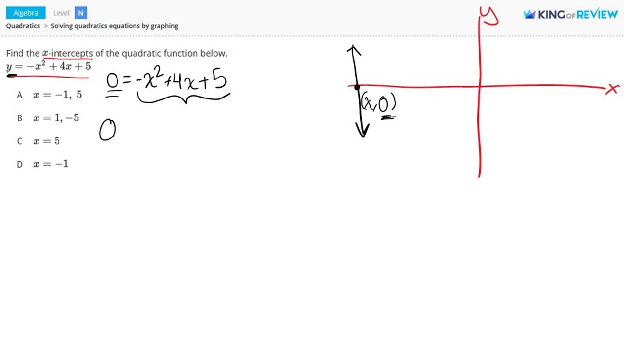 [Algebra] 5.11 Solving quadratics equations by graphing (5. Quadratics ...
