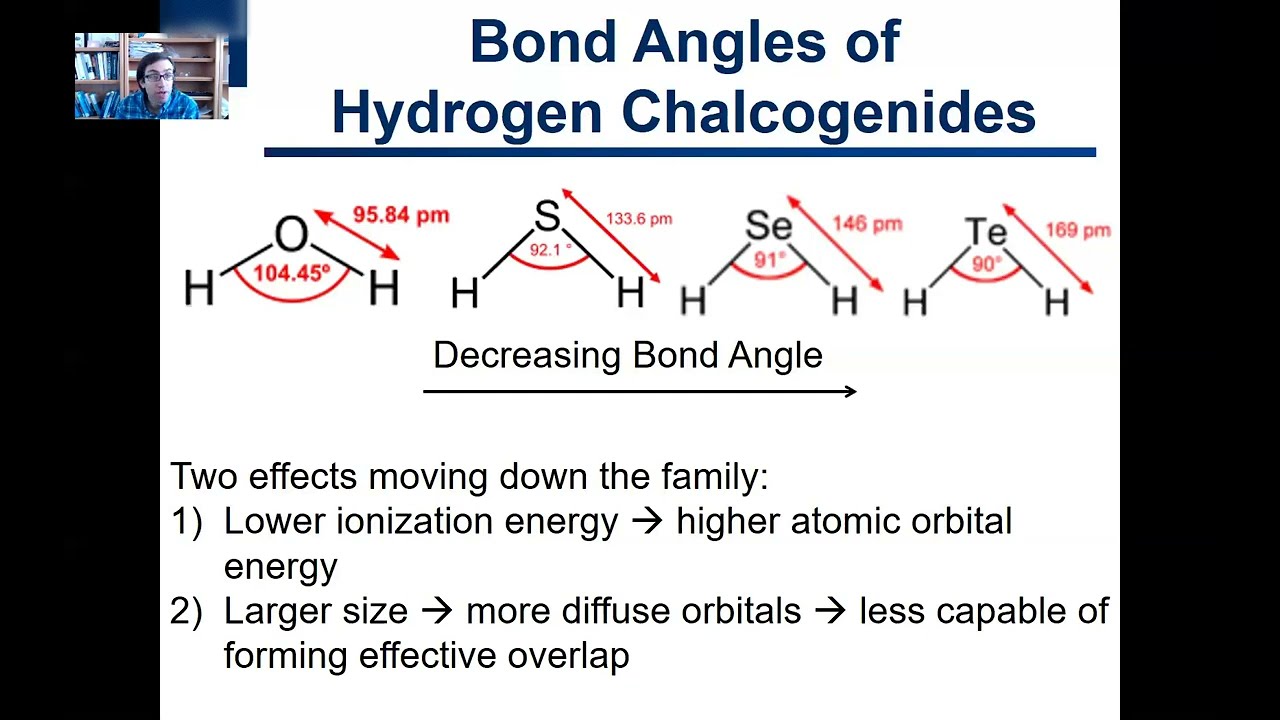 H20 Bond Angle