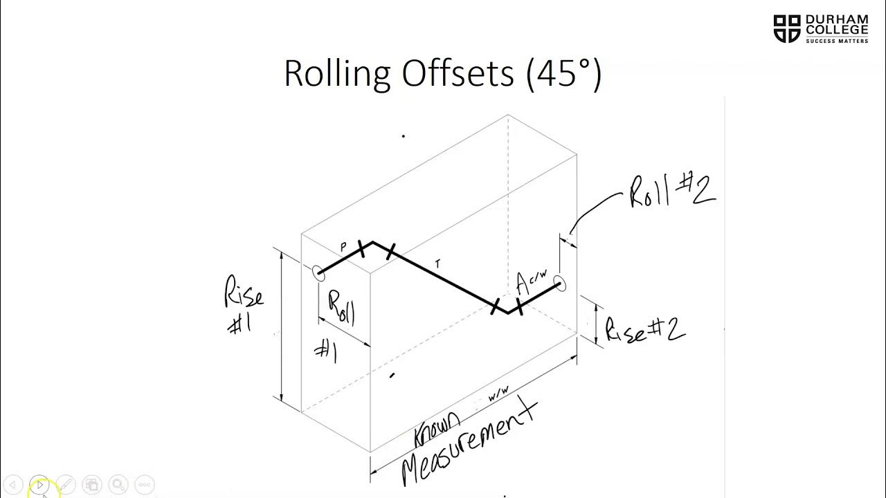 Review: 45 Degree Rolling Offsets - YouTube