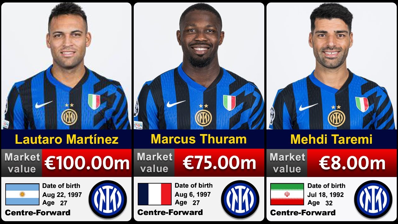 Inter Milan Market Value 2024/2025 - YouTube