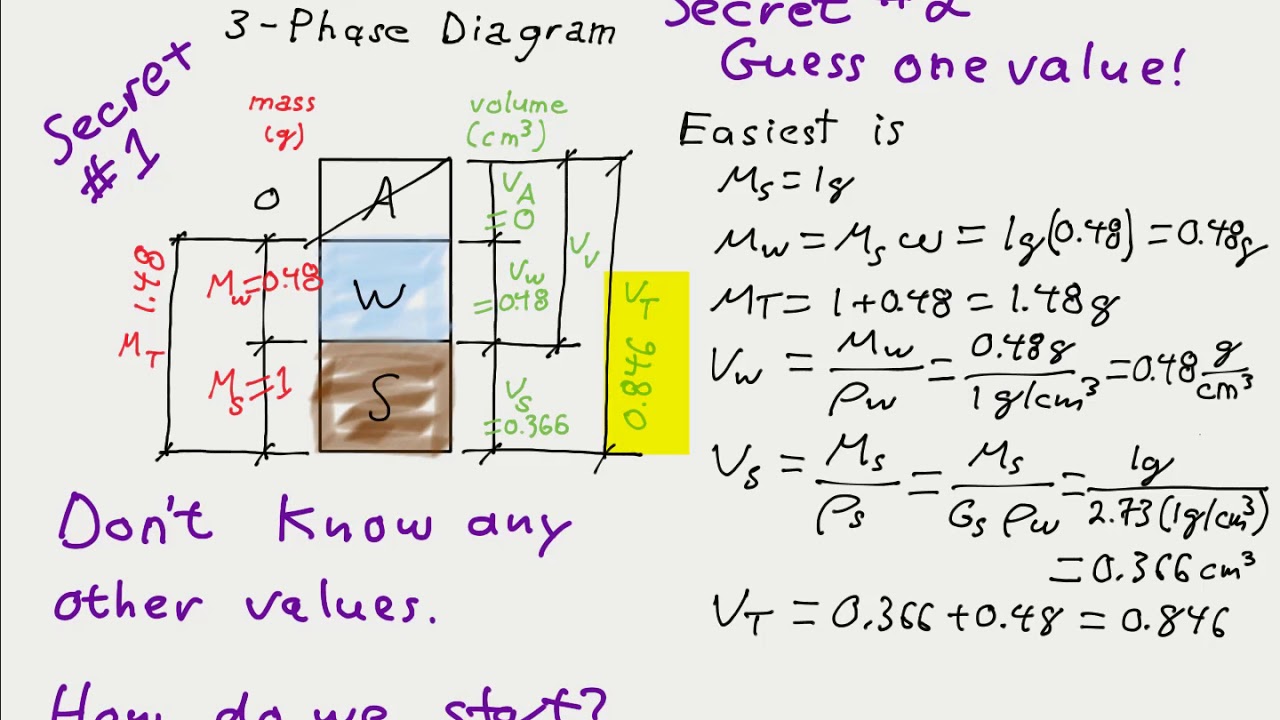 3-Phase Diagrams Part 2 - YouTube