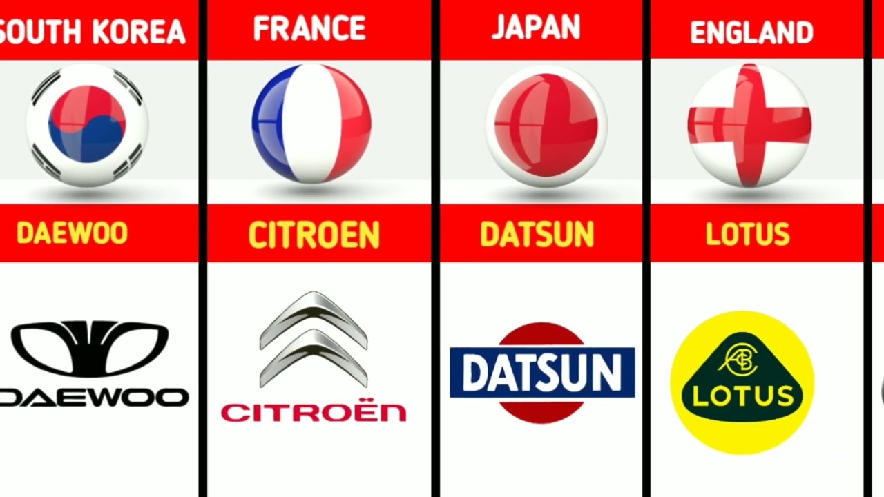 CAR Brands by Country of Origin - YouTube