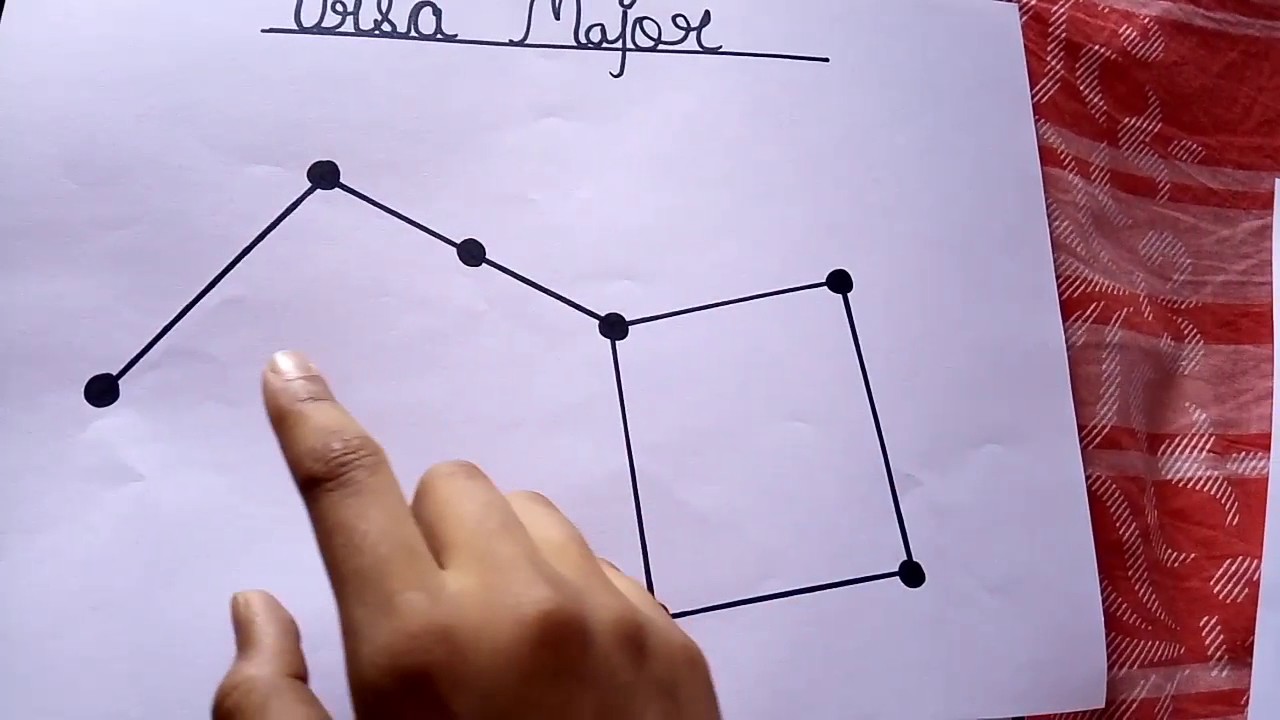 Key concept about constellation - YouTube