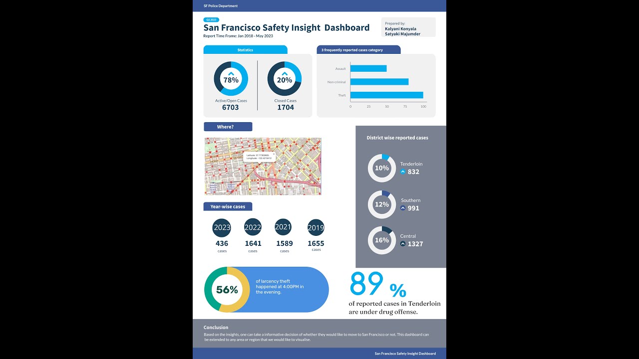CSE 564 - Final Project - Group 20 - San Francisco Safety Insight Dashboard - YouTube