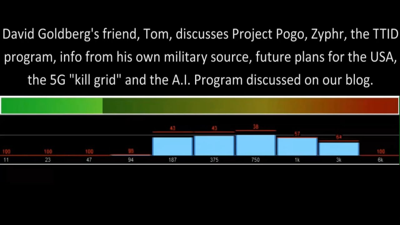 FALLEN BEINGS ON NIGHT VISION CAM, PROJECT ZYPHR, VISIBLE D.E.W & Ai ...