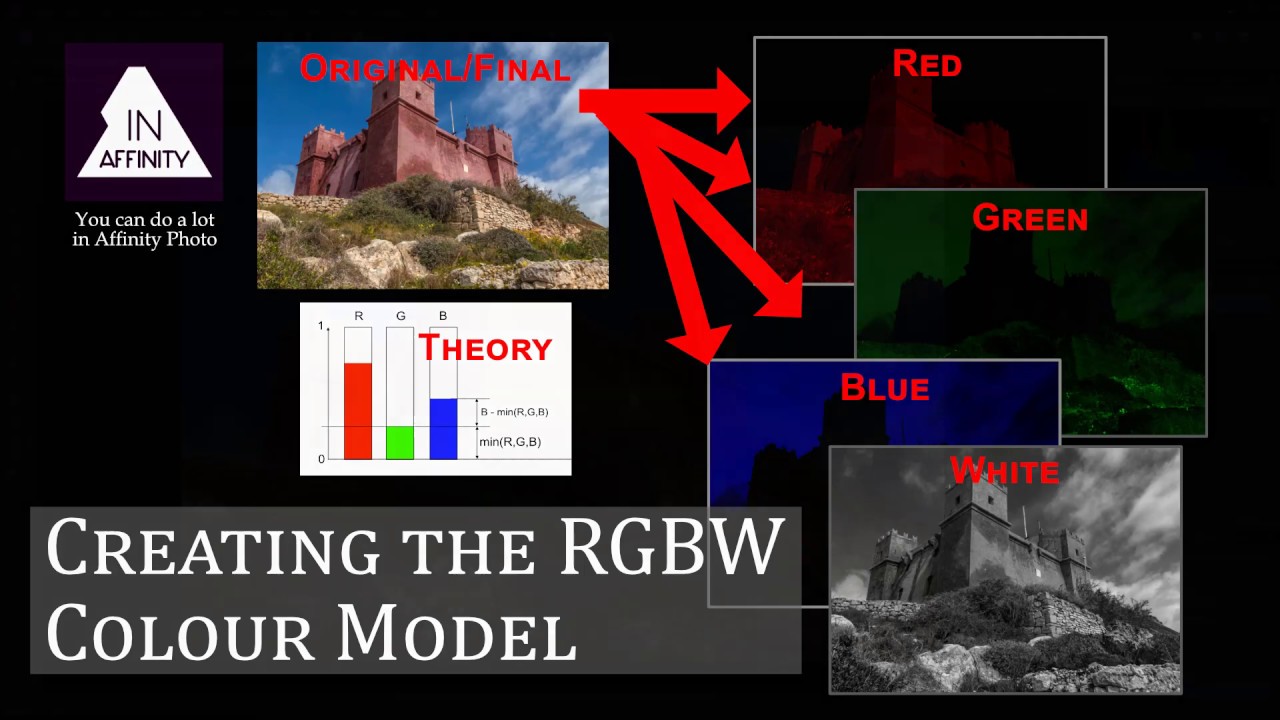 Creating the RGBW Colour Model in Affinity Photo - YouTube