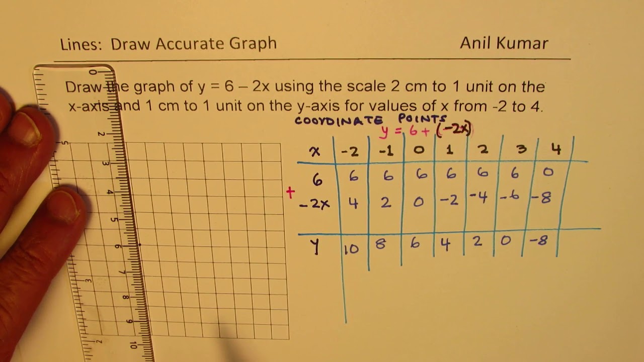 Draw Accurate Graph For Line Y 6 2x In Interval 2 To 4 YouTube