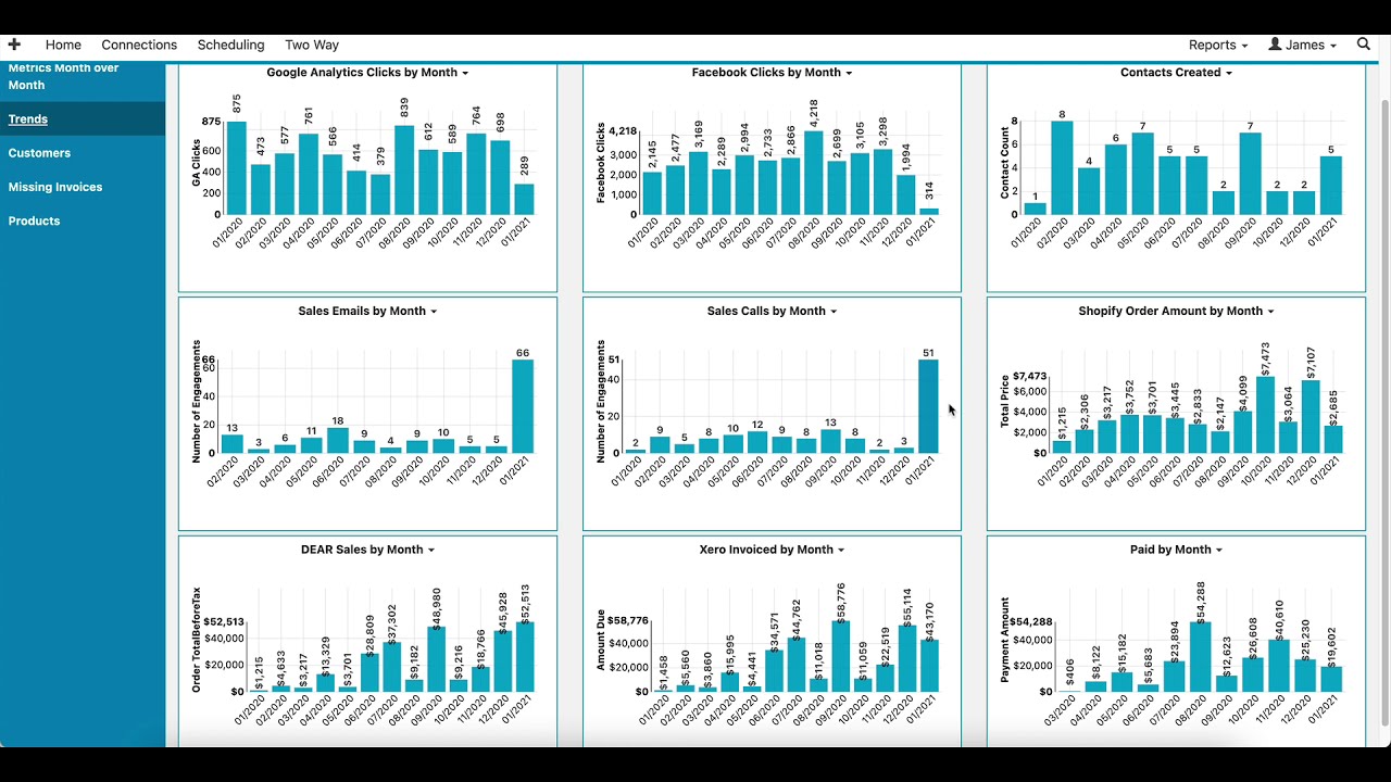 Easy Insight Inventory Fulfillment Dashboard Demo - YouTube