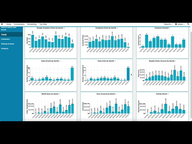 Pros and Cons of Easy Insight 2024
