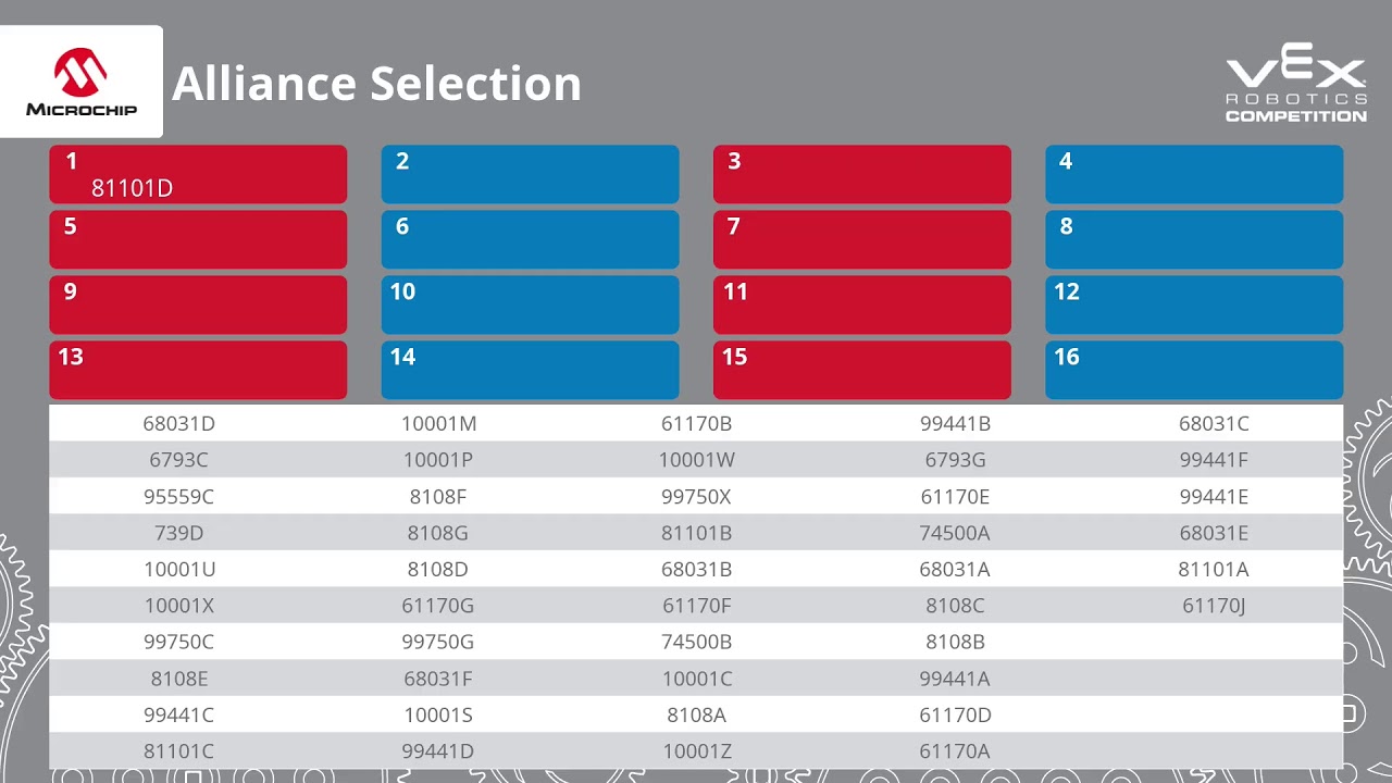 VEX Minnesota Live Stream - YouTube