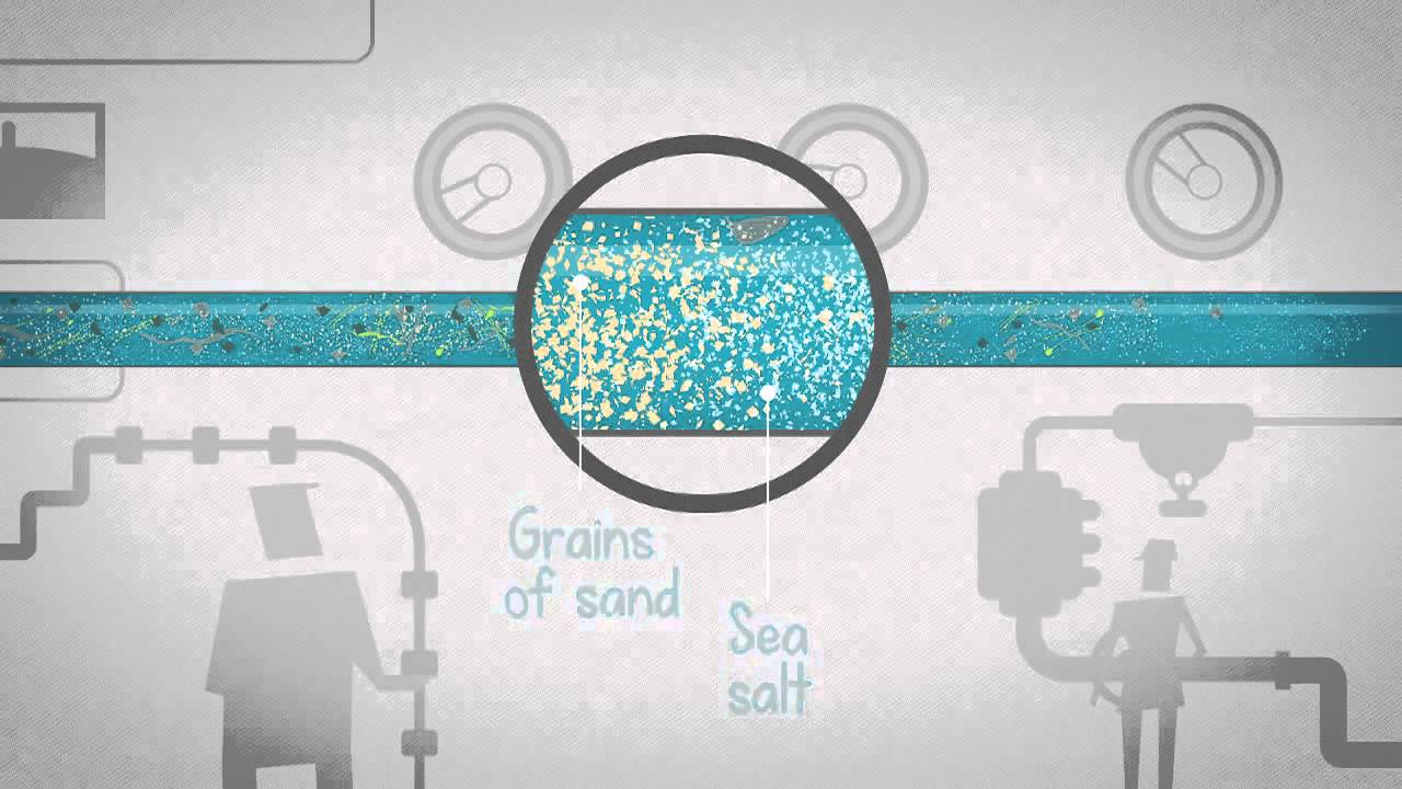 'Drinking from the sea', explore how and why sea water is desalinated ...